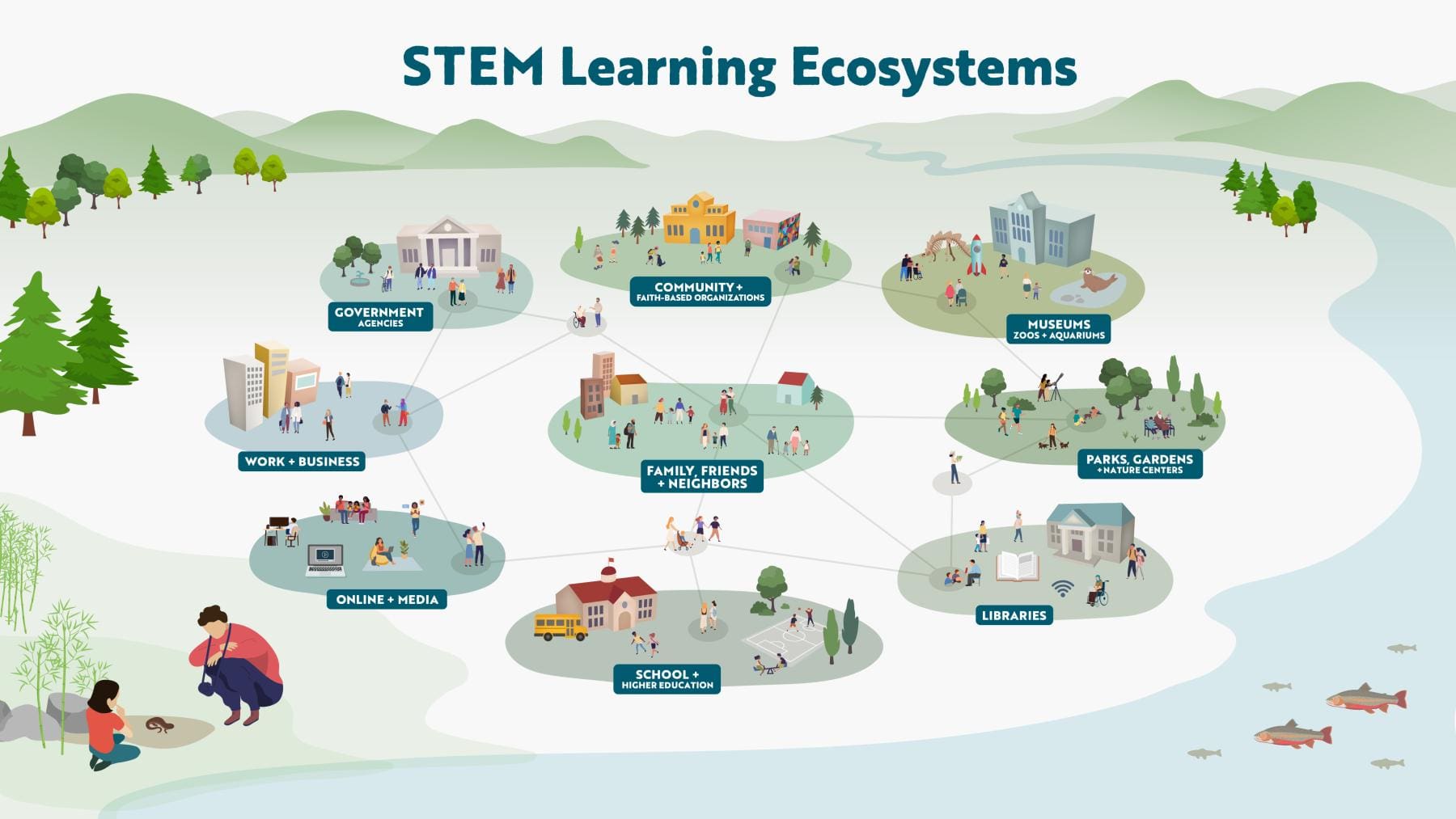 Get Involved | Southwest Alabama STEM Ecosystem